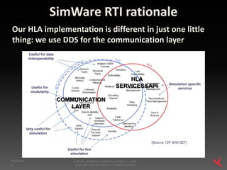 Simware RTI Empowering hla with dds | PPT
