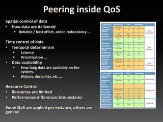 Simware RTI Empowering hla with dds | PPT