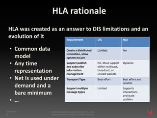 Simware RTI Empowering hla with dds | PPT