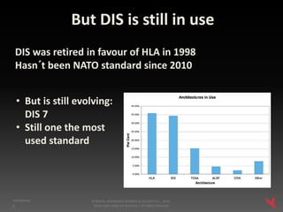 Simware RTI Empowering hla with dds | PPT