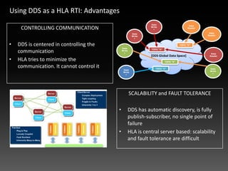 Simware RTI: Hello World! | PPTX | Computer Networking | Computing