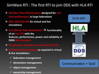 Simware RTI: Hello World! | PPTX | Computer Networking | Computing