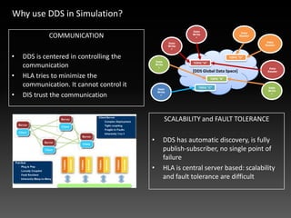 SIMWARE RTI : HLA powered by DDS | PPTX