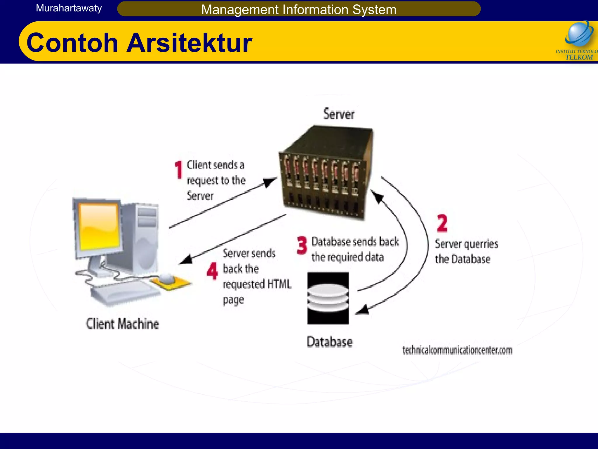 Sim week 05 chapter 01 | PPT