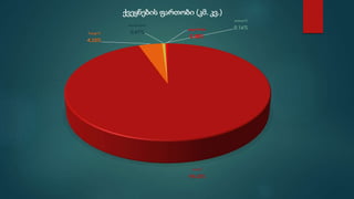 სიმჭიდროვე | PPT | Free Download