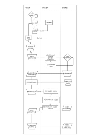 Sim,yuli dwi astuti,hapzi ali,analisis dan perancangan si,universitas mercu buana, 2017 | PDF