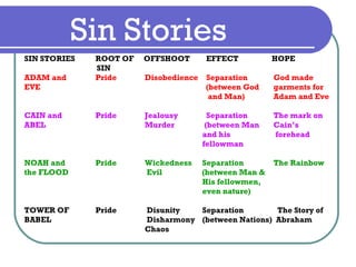 Sin | PPT