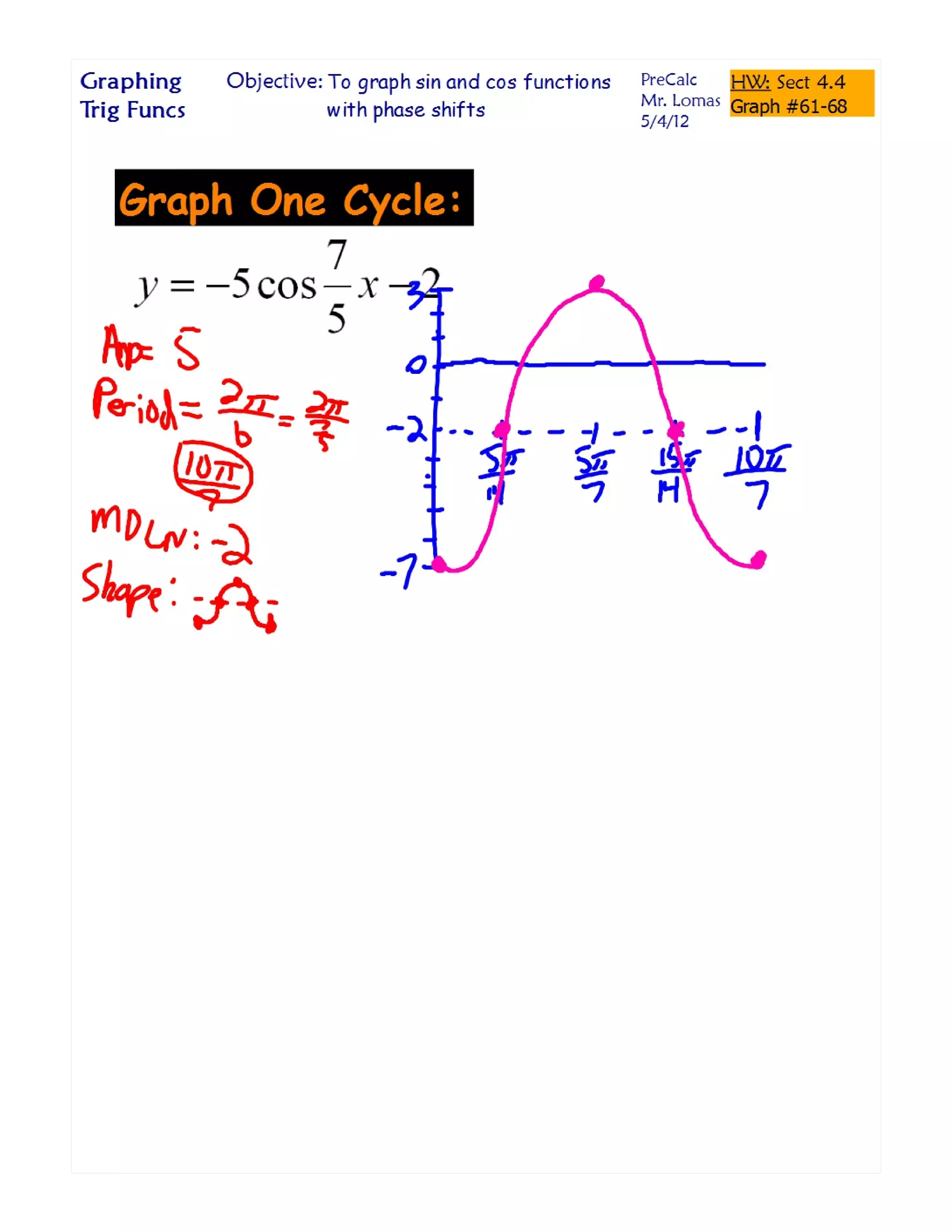 Sin Cos Graph with Phase.pdf