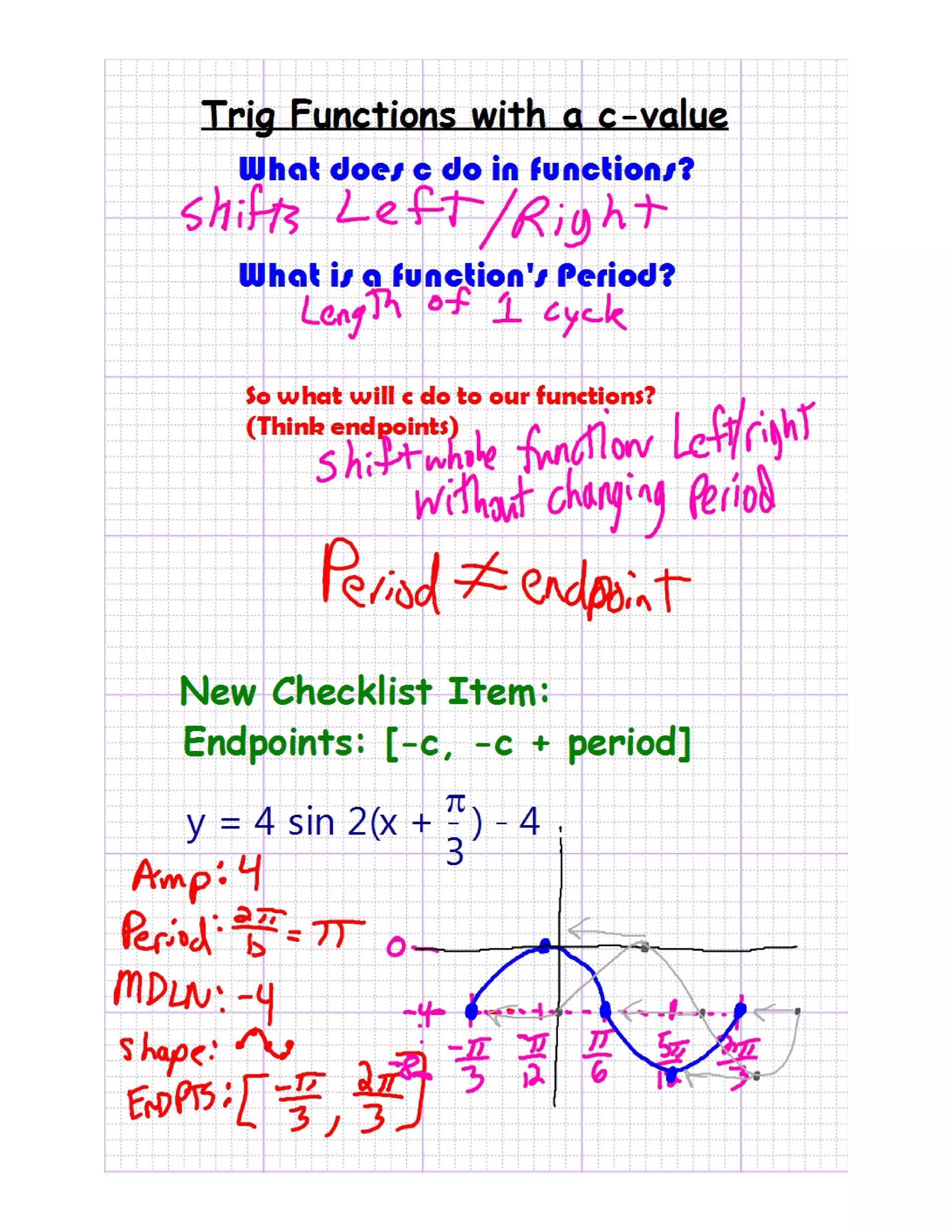 Sin Cos Graph with Phase.pdf