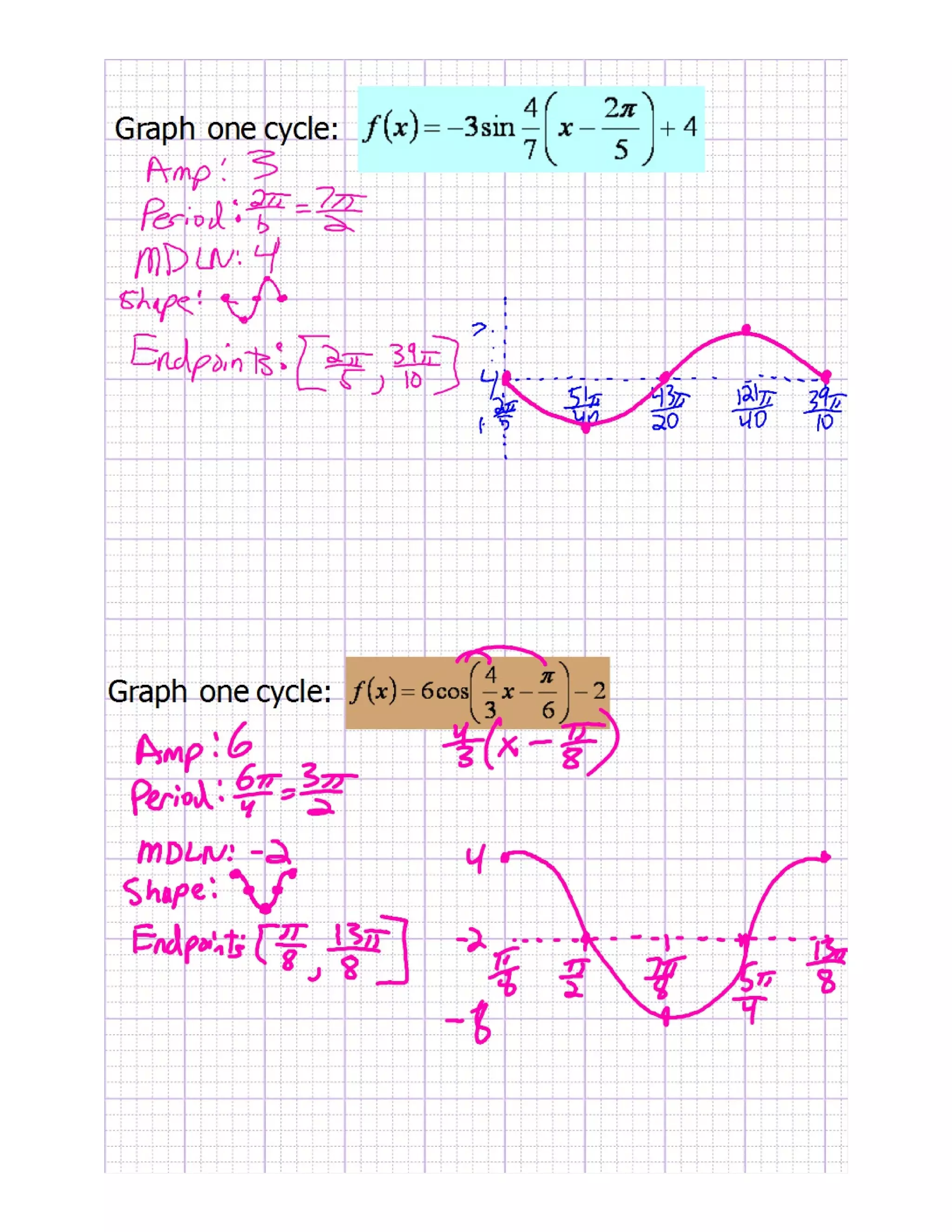 Sin Cos Graph with Phase.pdf