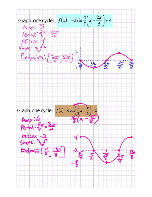 Sin Cos Graph with Phase.pdf