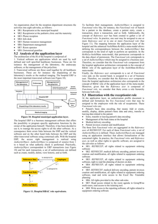 Enhancing the ArchiMate® Standard with a Responsibility Modeling Language for Access Rights ...