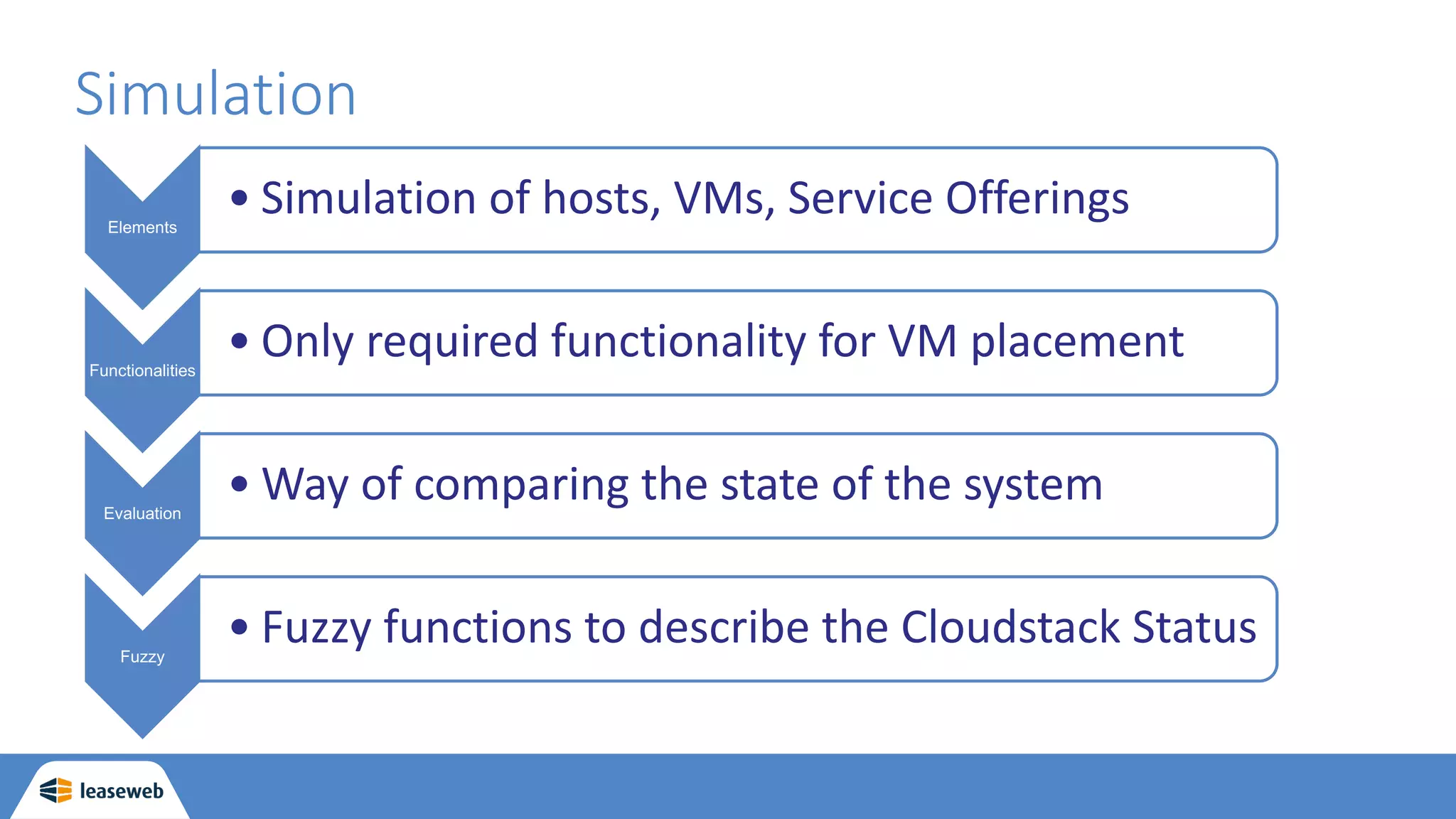 Using AI To Place VMs On Hypervisors | PDF