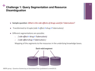 Sina presentation in IBM | PDF | Databases | Computer Software and Applications