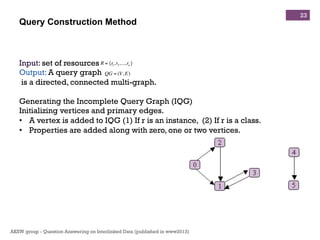 Sina presentation in IBM | PDF | Databases | Computer Software and Applications