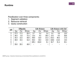 Sina presentation in IBM | PDF | Databases | Computer Software and Applications