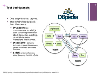 Sina presentation in IBM | PDF | Databases | Computer Software and Applications