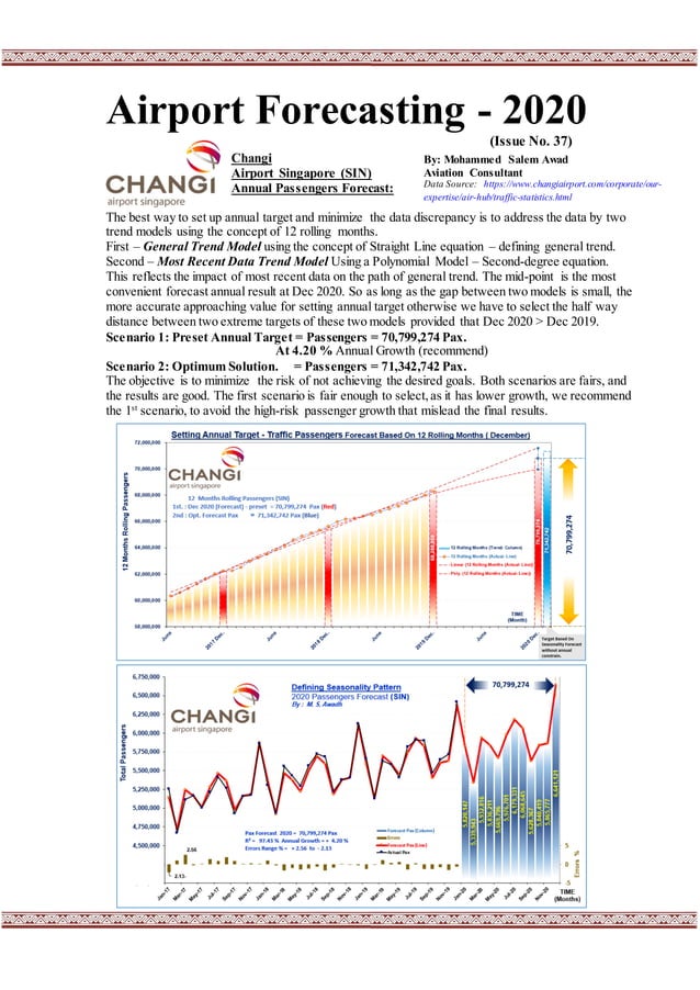 Sin airport 2018 2020 | PDF