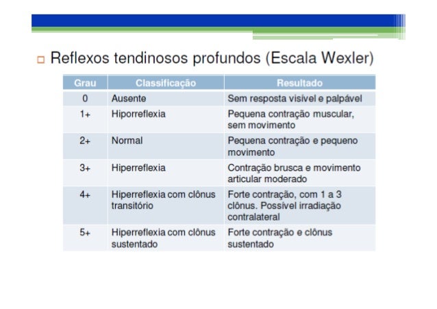 Sinais e sintomas neurológicos aula2 ps