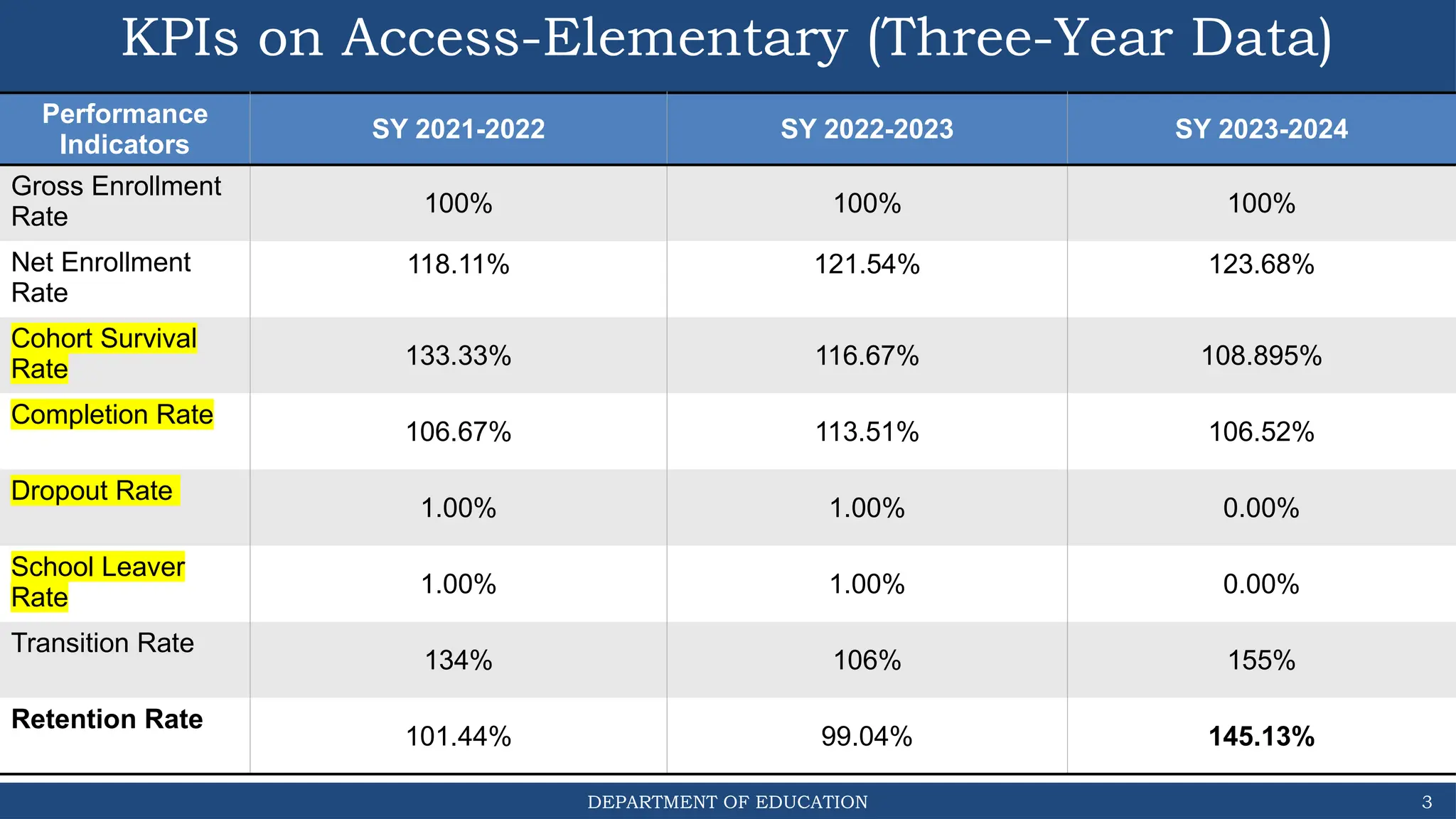 Sinaman-IS-School-Program IReview-Q2.pptx