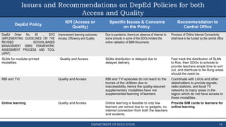 Sinaman-IS-School-Program IReview-Q2.pptx
