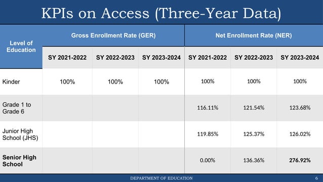 Sinaman-IS-School-Program IReview-Q2.pptx