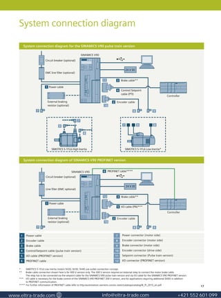 SIEMENS sinamics -v90 - manual | PDF