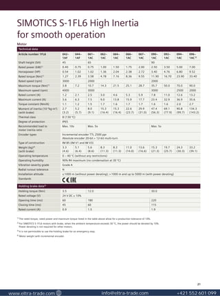 SIEMENS sinamics -v90 - manual | PDF