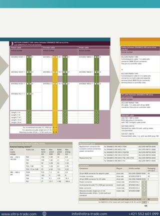 SIEMENS sinamics -v90 - manual | PDF