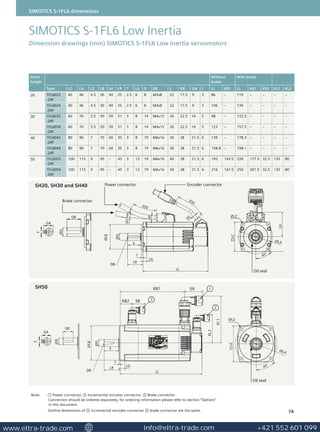 SIEMENS sinamics -v90 - manual | PDF