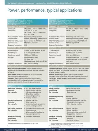 SIEMENS sinamics -v90 - manual | PDF