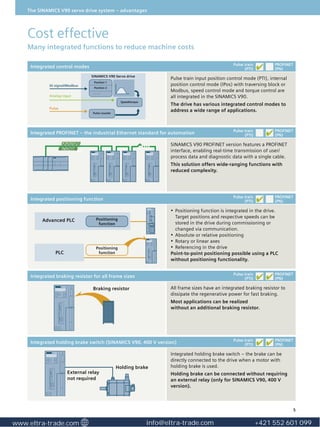 SIEMENS sinamics -v90 - manual | PDF