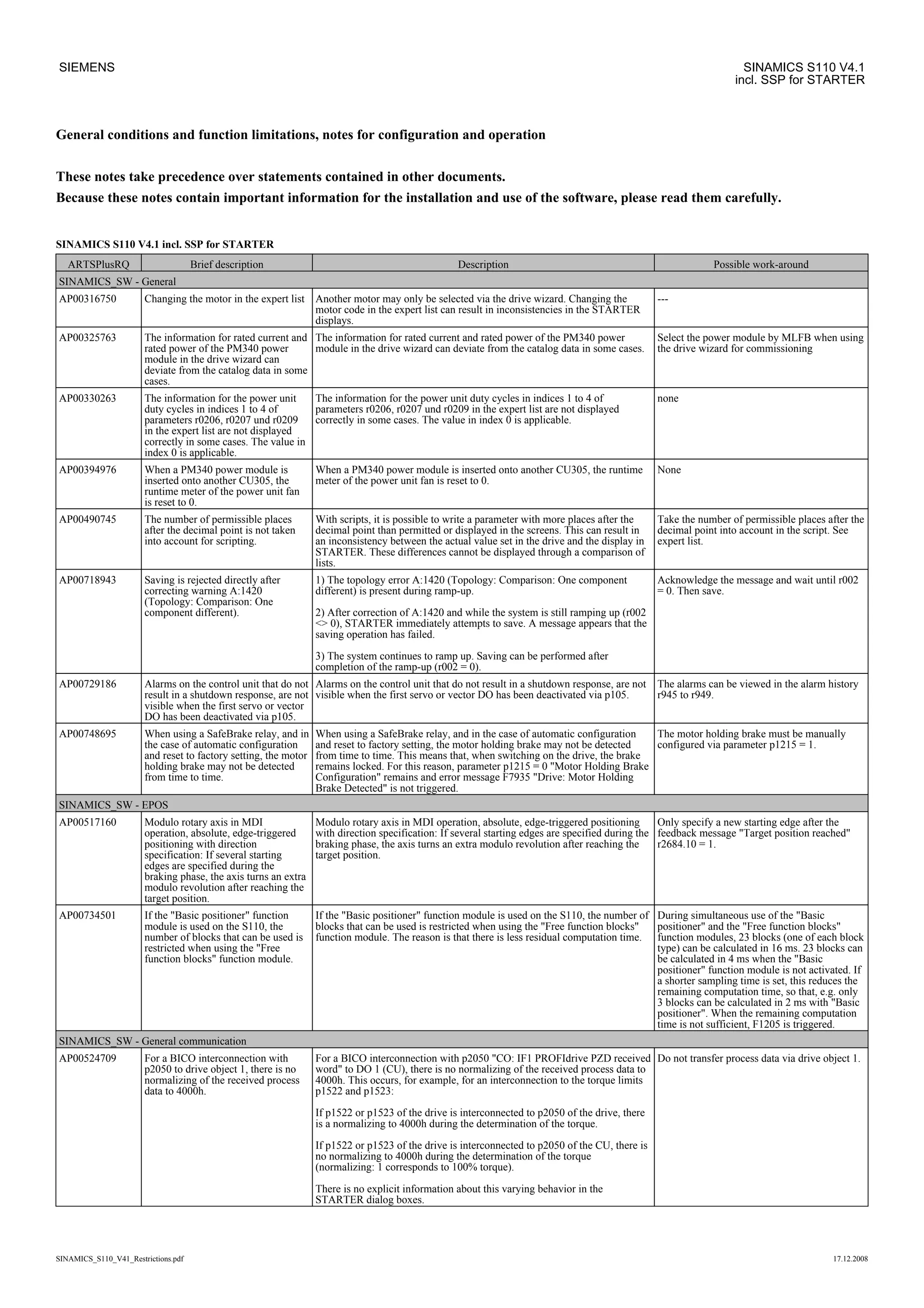 Sinamics s110 v41_restrictions | PDF