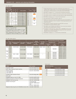 Sinamics v20 brochure | PDF