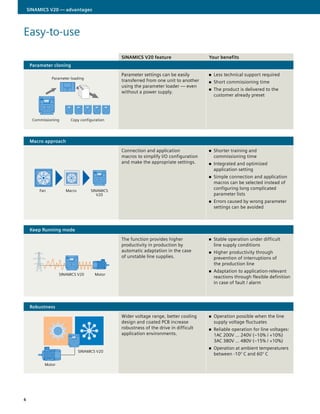 Sinamics v20 brochure | PDF