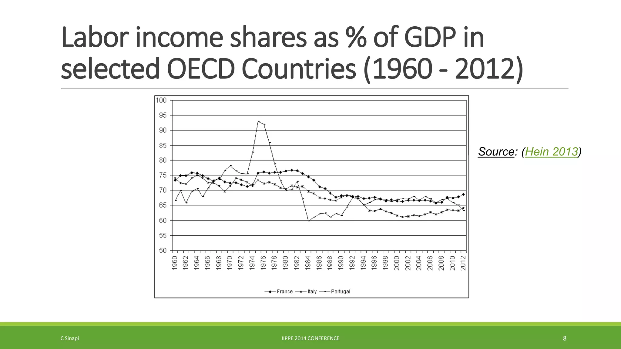 Neoliberalism, Financialization, and Globalization: An Intrinsically ...