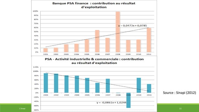 Neoliberalism, Financialization, and Globalization: An Intrinsically ...