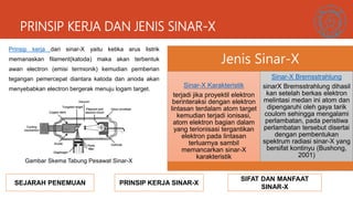 Sinar x dan manfaatnya | PPT
