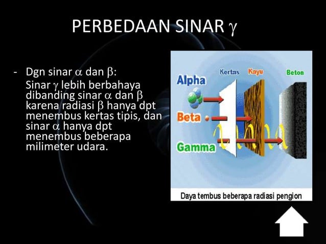 Sinar gamma dan sinar x | PPTX