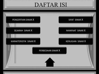 Sinar gamma dan sinar x | PPTX
