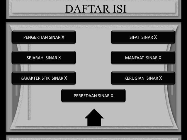 Sinar gamma dan sinar x | PPTX