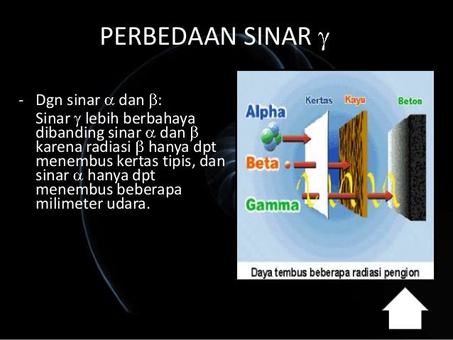 Sinar gamma dan sinar x