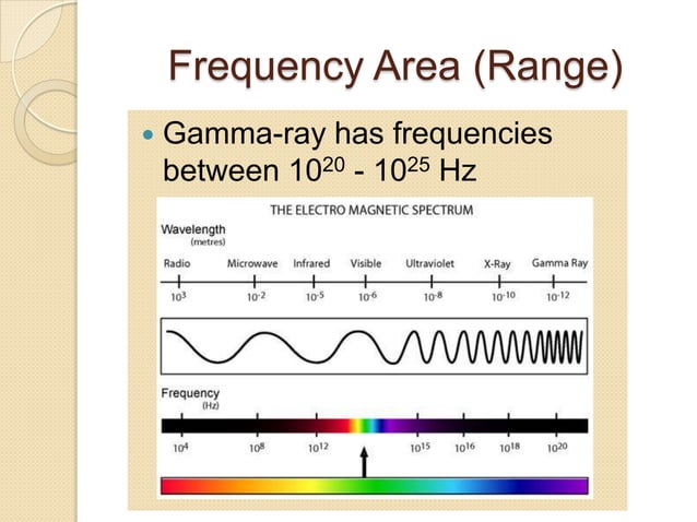 Gamma Ray wave | PPT