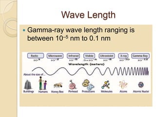 Gamma Ray wave | PPTX