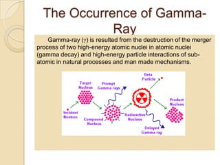 Gamma Ray wave | PPTX