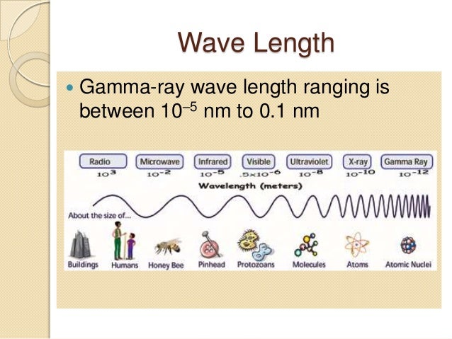 Gamma Ray wave