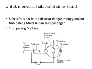 Sinar katod | PPT