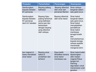 Sinar katod | PPT