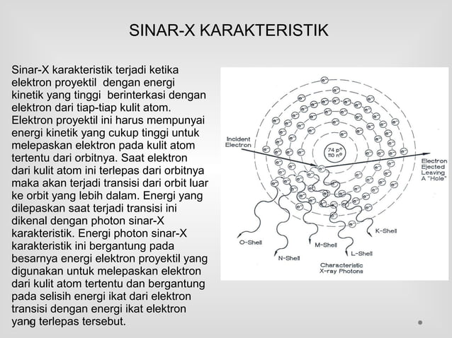 Sinar-X untuk Kelas 12 | PPT