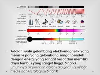 Sinar-X untuk Kelas 12 | PPT